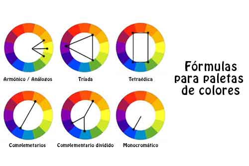 Como crear una paleta de colores | Blog Mac Disenys